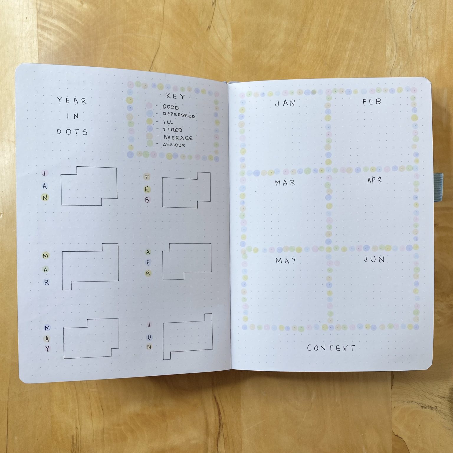 2025 Bullet Journal Setup: January-June – Gemma At Home